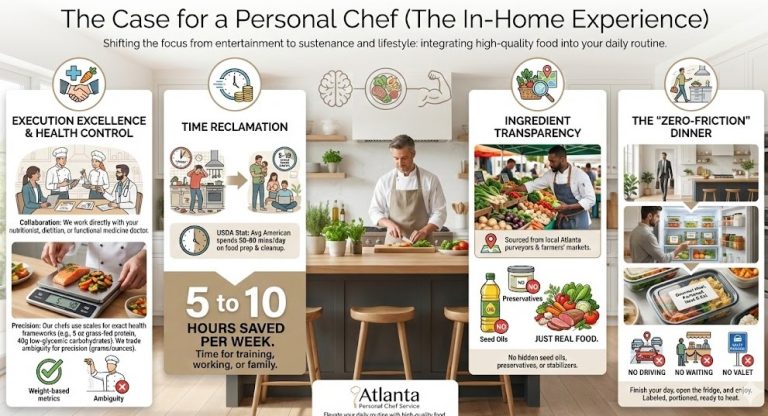 Personal Chef vs. Eating Out: The Pros & Cons — Atlanta Personal Chef ...
